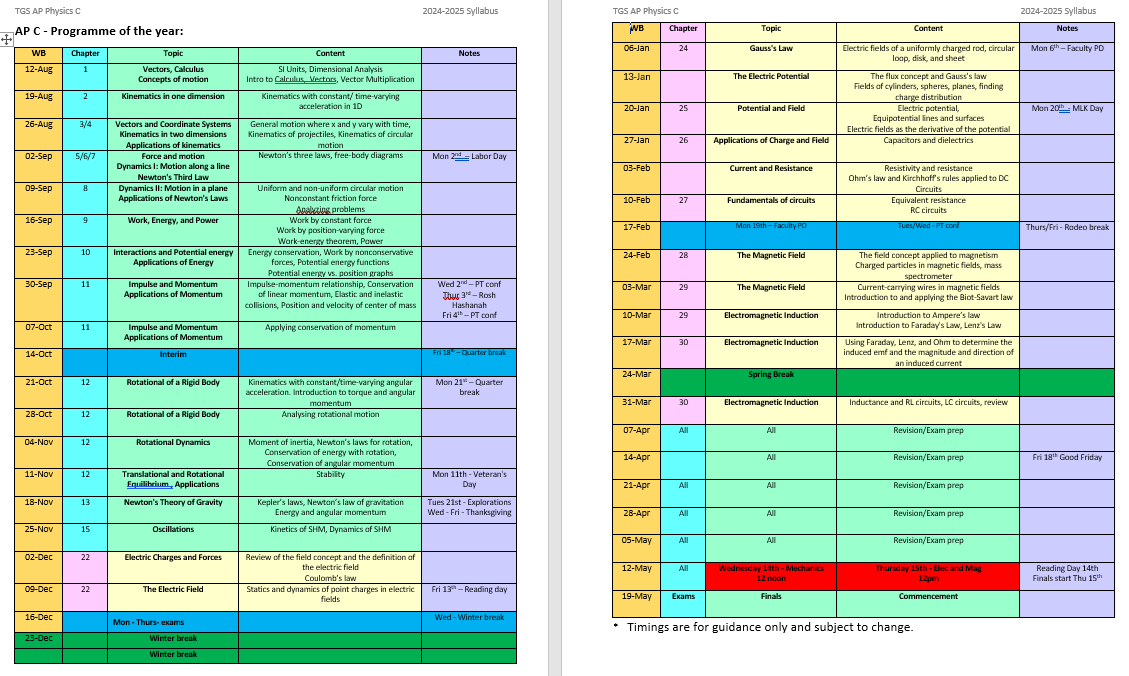 Physics teaching resources – It's a Learning Curve