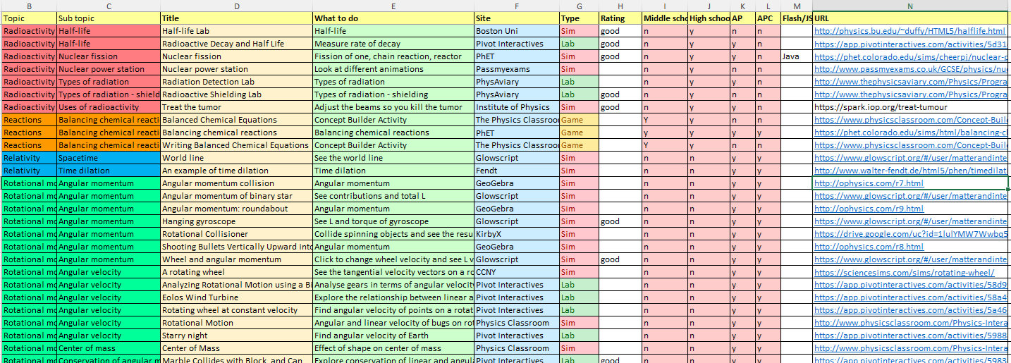 Physics teaching resources – It's a Learning Curve